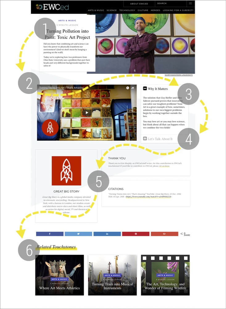 What is a Touchstone? • EWCed • Free Educational Videos